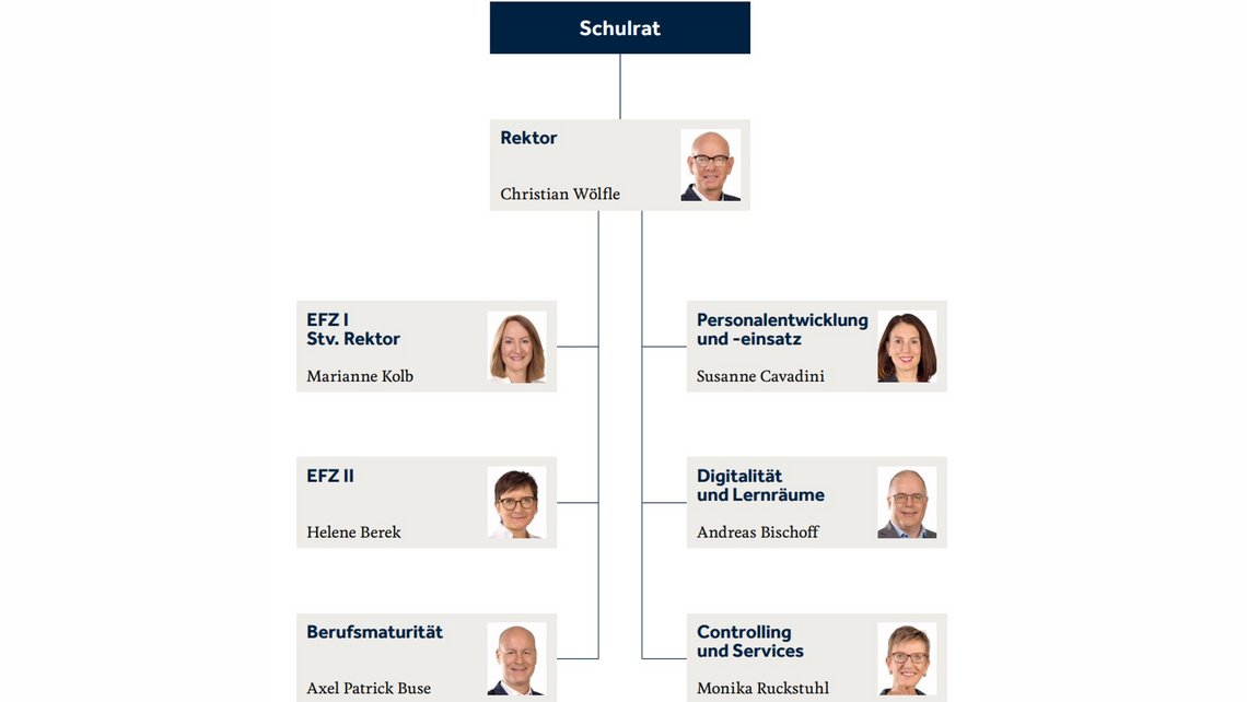 Neue Organisationsstruktur - Start gelungen! - KV Zürich